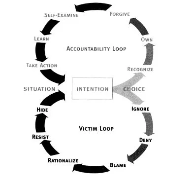 Are You Stuck In A Victim Mentality In Your Business? (+ practical ...