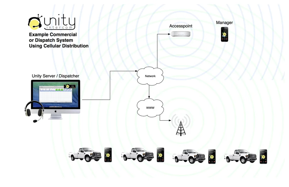 Markets — Unity Intercom