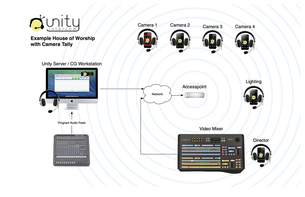 Markets — Unity Intercom