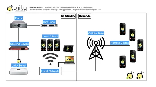 FAQ — Unity Intercom