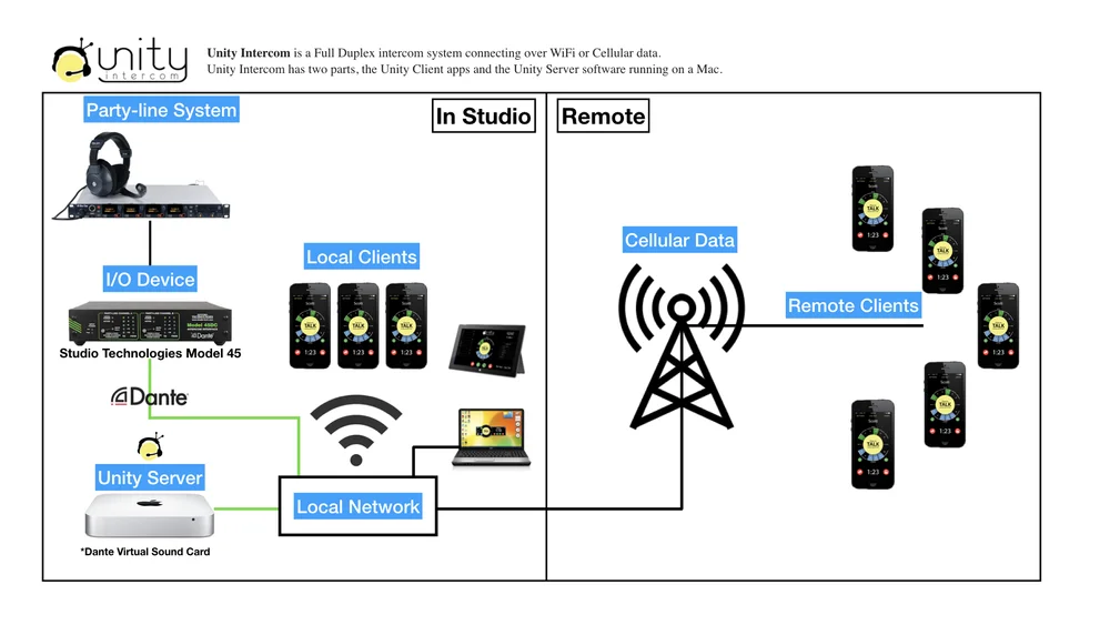 Getting Started — Unity Intercom