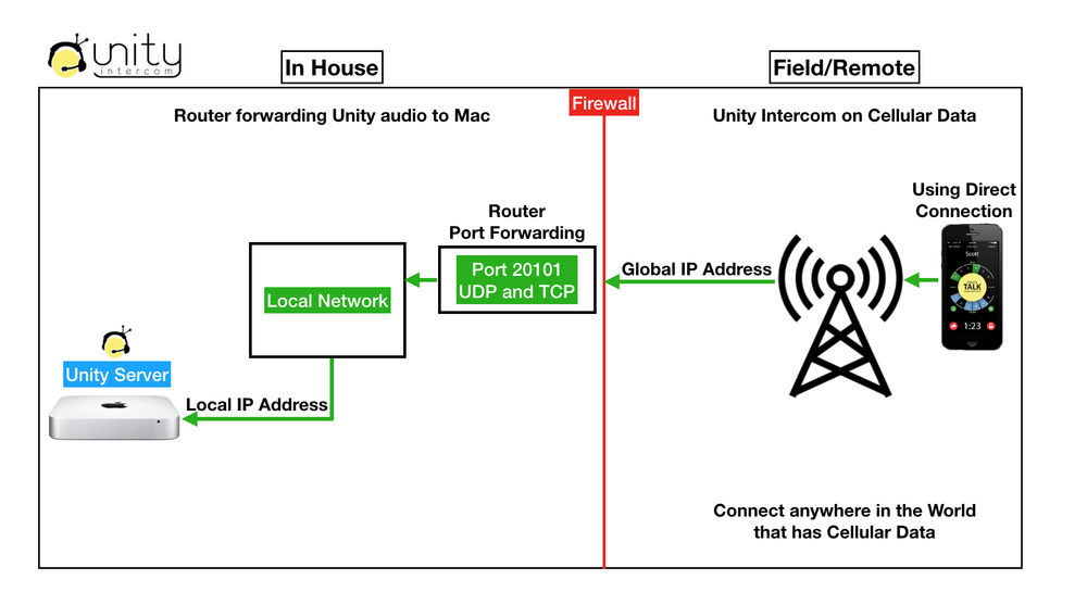 Getting Started — Unity Intercom
