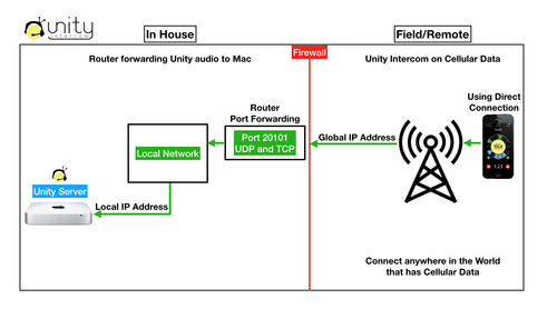 Getting Started — Unity Intercom