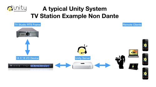 Getting Started — Unity Intercom