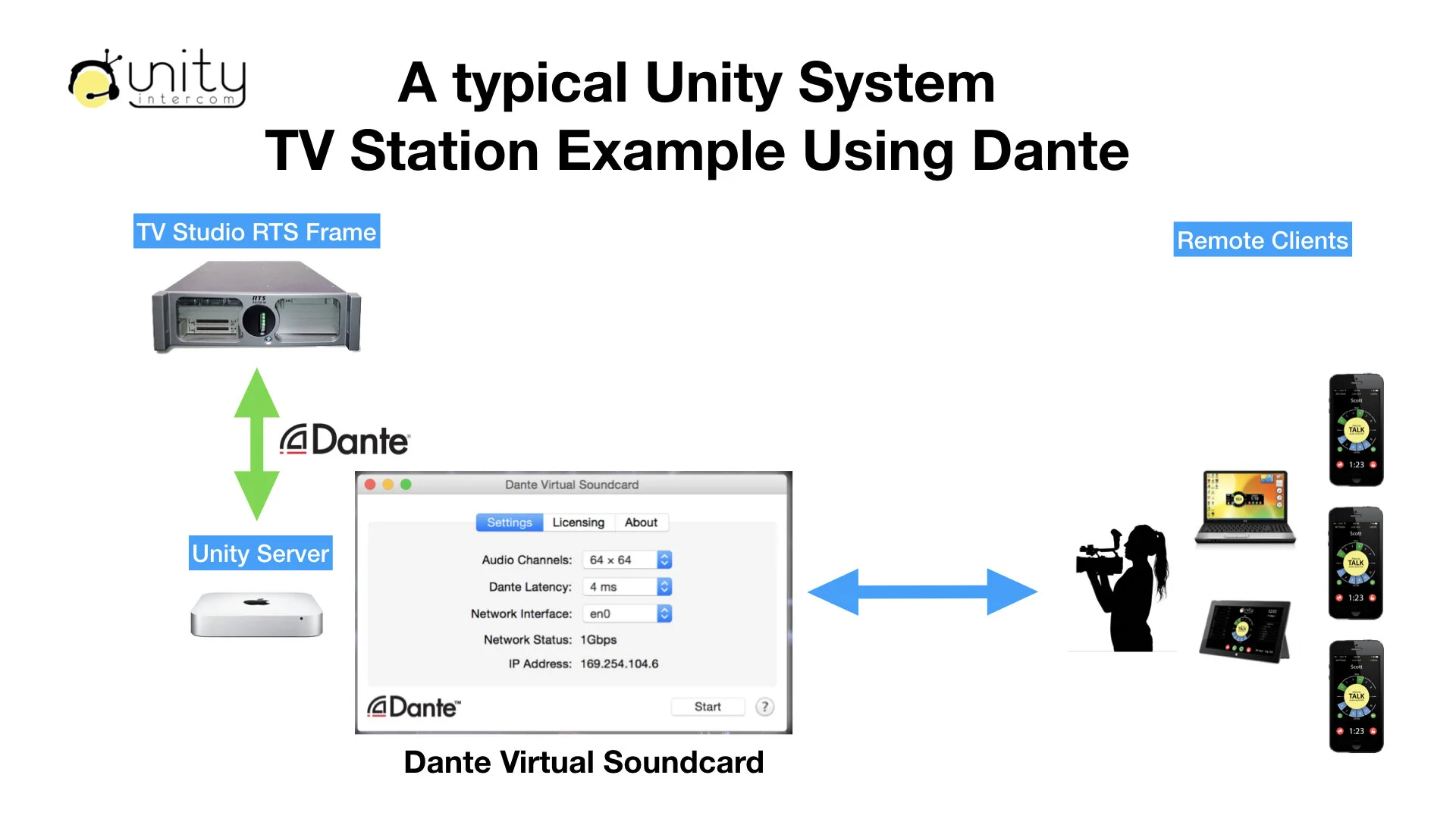 Getting Started — Unity Intercom