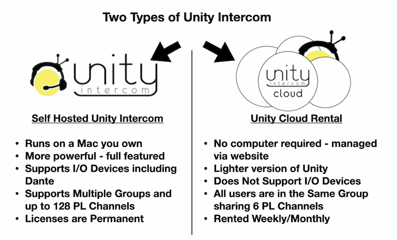 Pricing — Unity Intercom