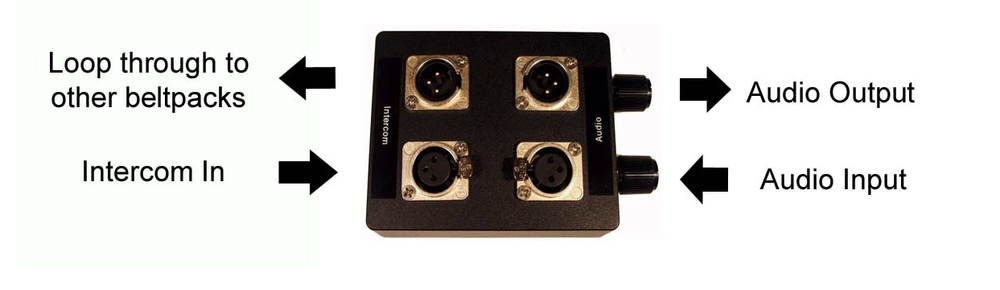 FAQ — Unity Intercom