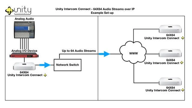 Unity Intercom Connect — Unity Intercom