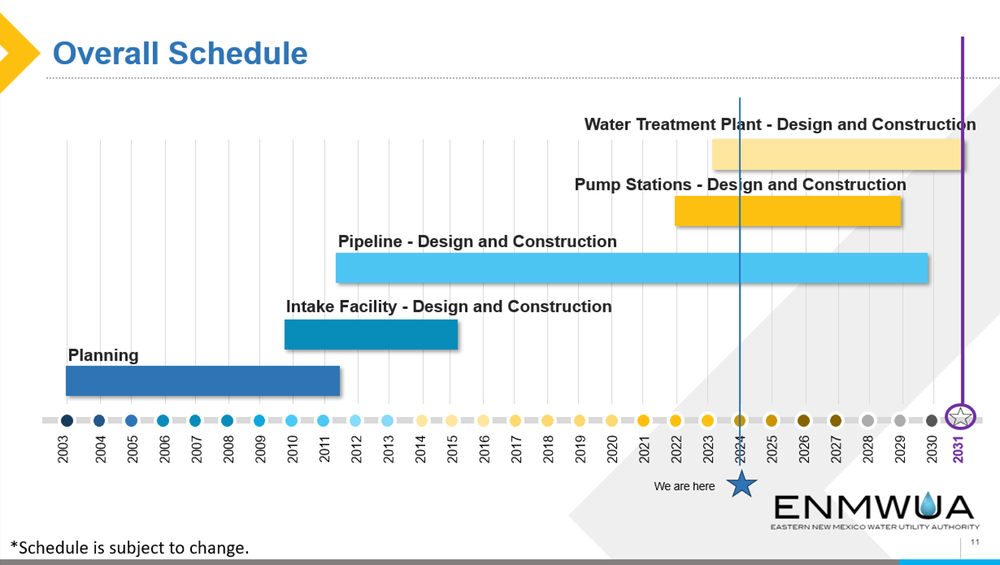 Finished Water 3 (FW3) — Eastern New Mexico Water Utility Authority
