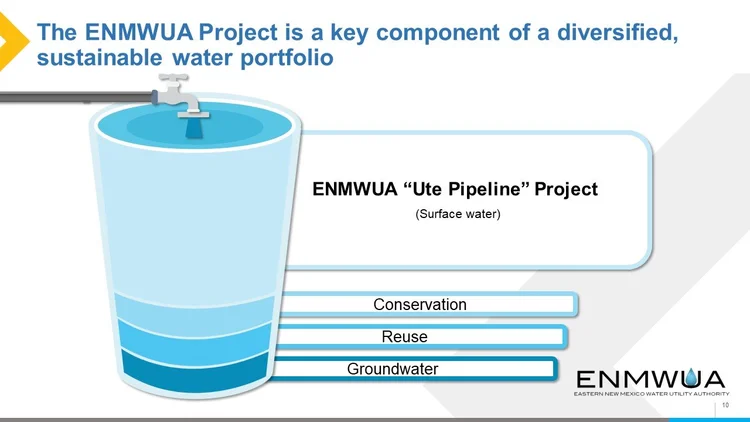 Procurement — Eastern New Mexico Water Utility Authority