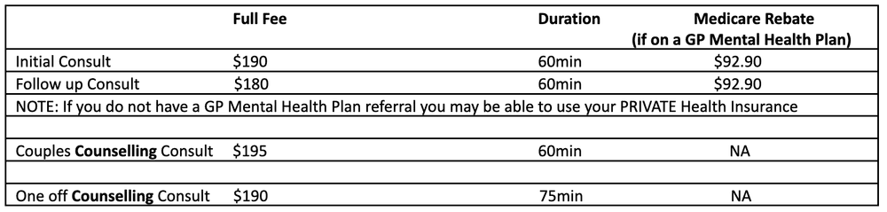 Patient Fees — Centre for Health & Wellbeing