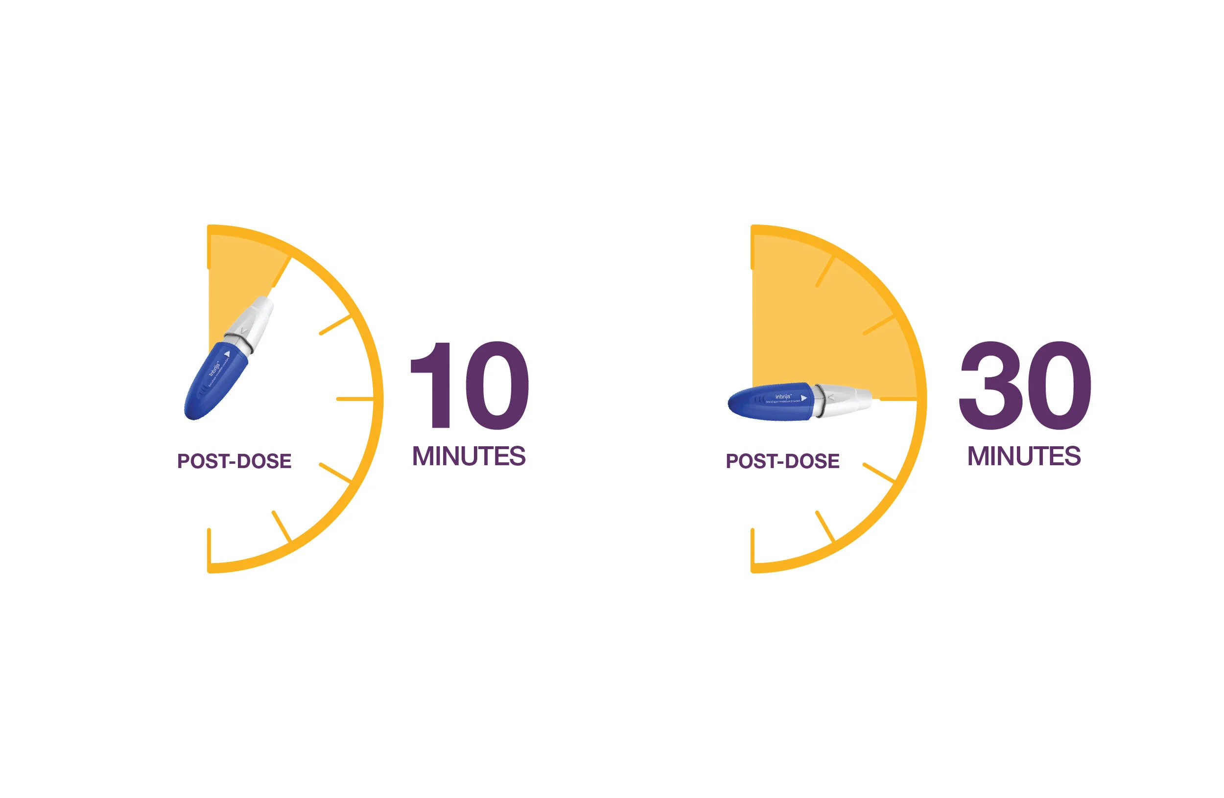 Visual Aid for OPDP — Abuchon