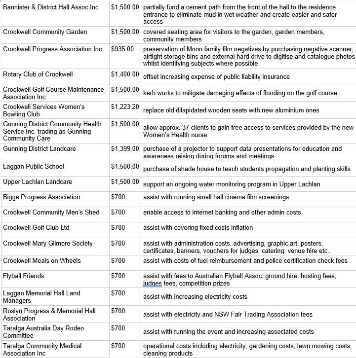 Grant Funding — Upper Lachlan Foundation