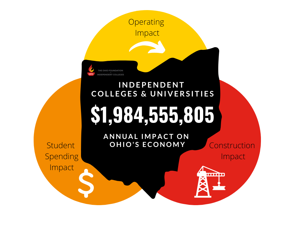 Economic Impact — OFIC