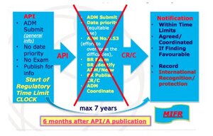 Introduction to Licensing a Satellite — Alba Orbital