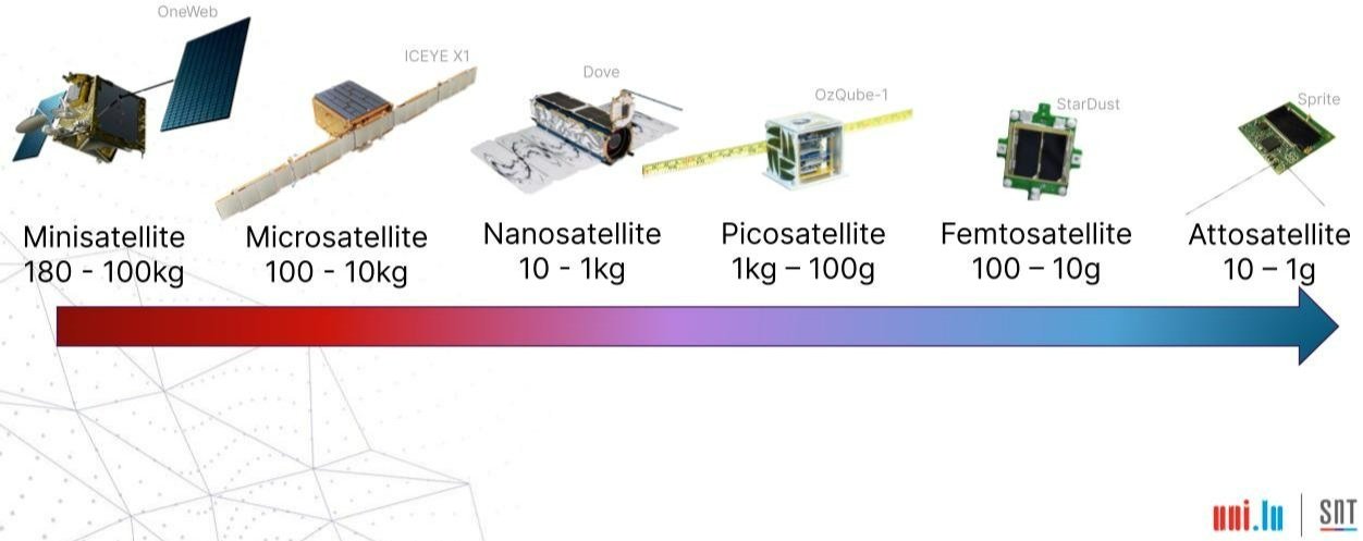 University of Luxembourg SnT signs Rideshare Agreement to launch ...