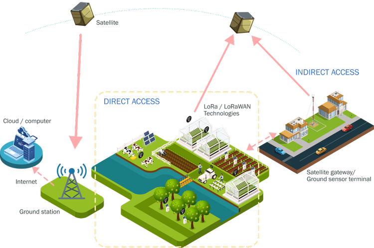 PocketQubes and the next generation of Internet of Things ...