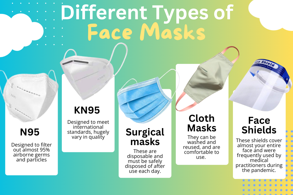 Comprehensive Guide to Face Masks: Types, Benefits & Tips — Pharmalynk