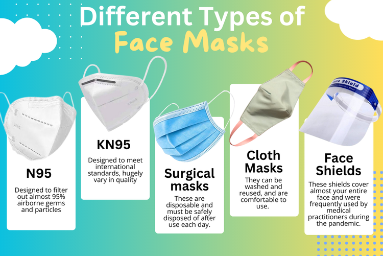 Comprehensive Guide to Face Masks: Types, Benefits & Tips — Pharmalynk