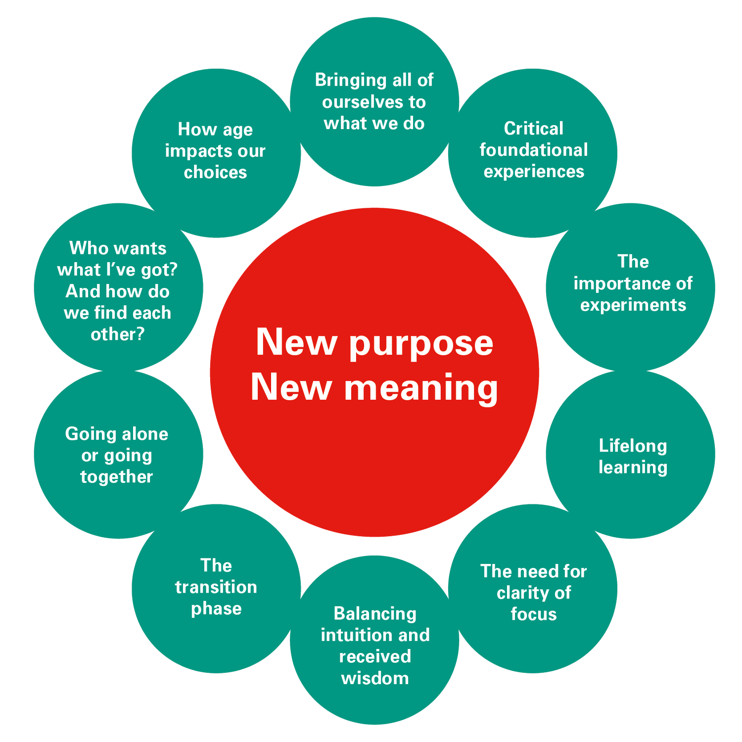 Living a better story — Martin Howden Executive Coaching