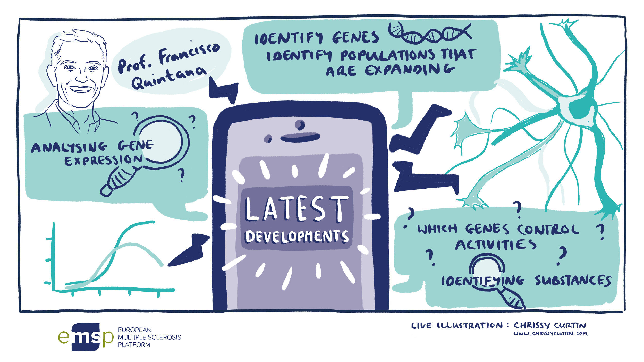 Live Drawing Events — Chrissy Curtin