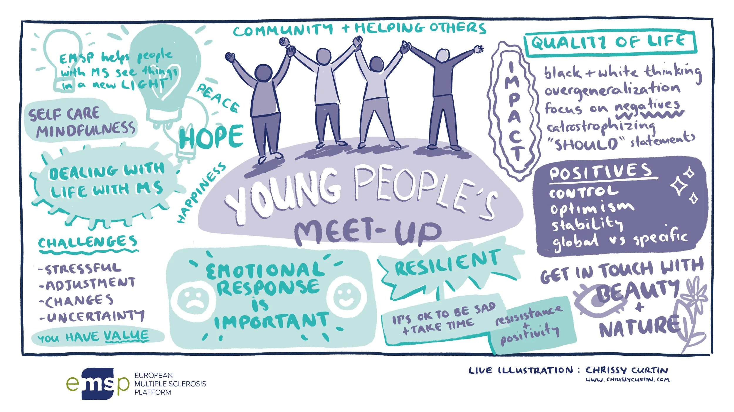 Live Drawing Events — Chrissy Curtin