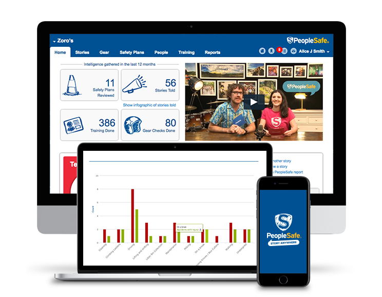 Safety Software for Teams - PeopleSafe® New Zealand