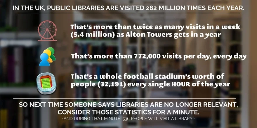 Library use compared with other things: a snapshot in 2015 — Ned Potter