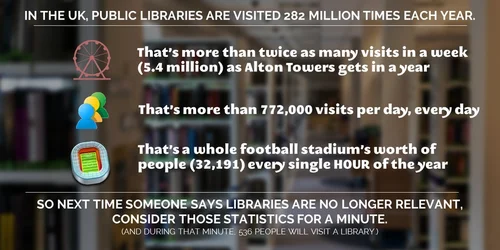 Library use compared with other things: a snapshot in 2015 — Ned Potter