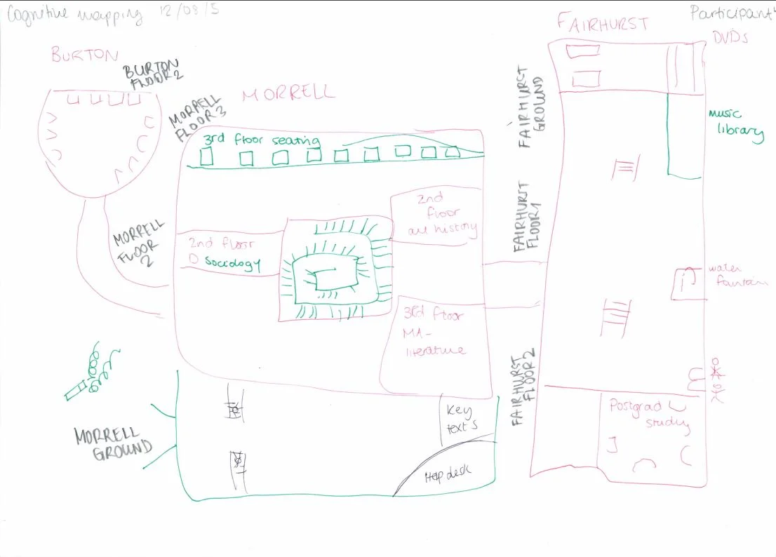A UX Intern writes... Emma Gray on ethnography — Ned Potter