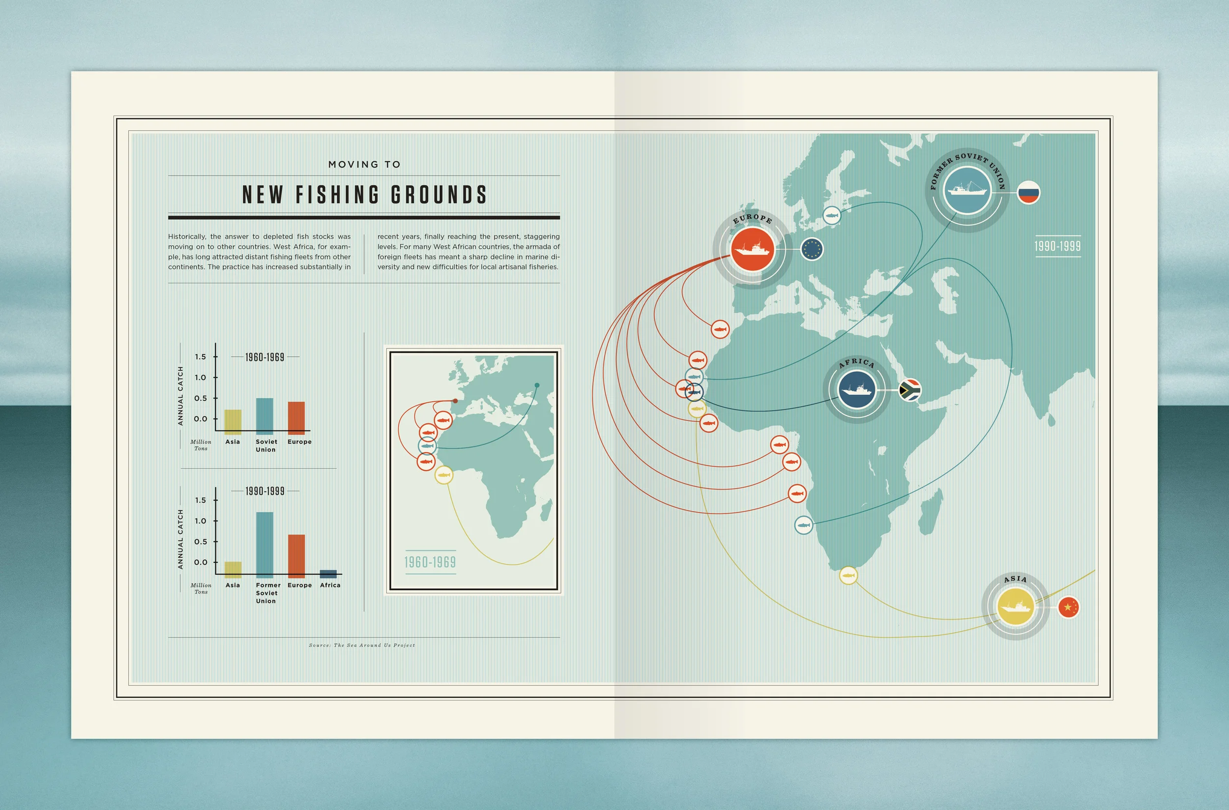 Oceana — Raphael Geroni