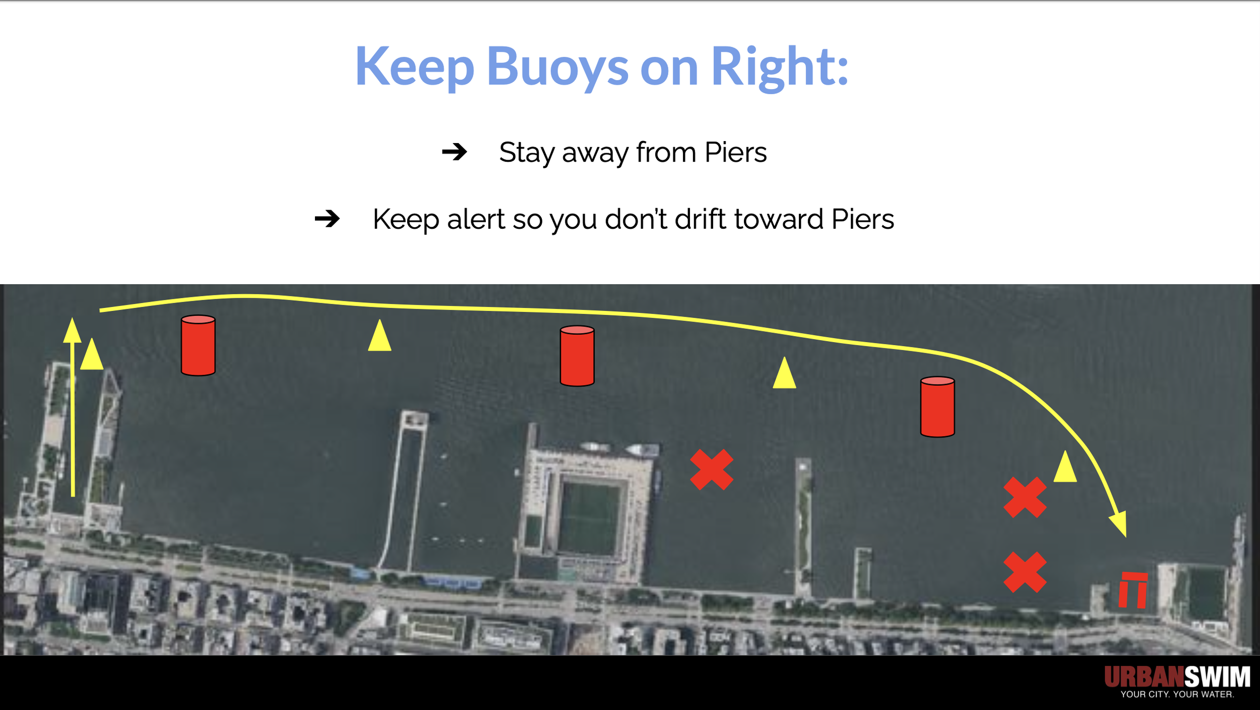 The Ultimate Open Water Swimming Checklist: Essential Tips for ...