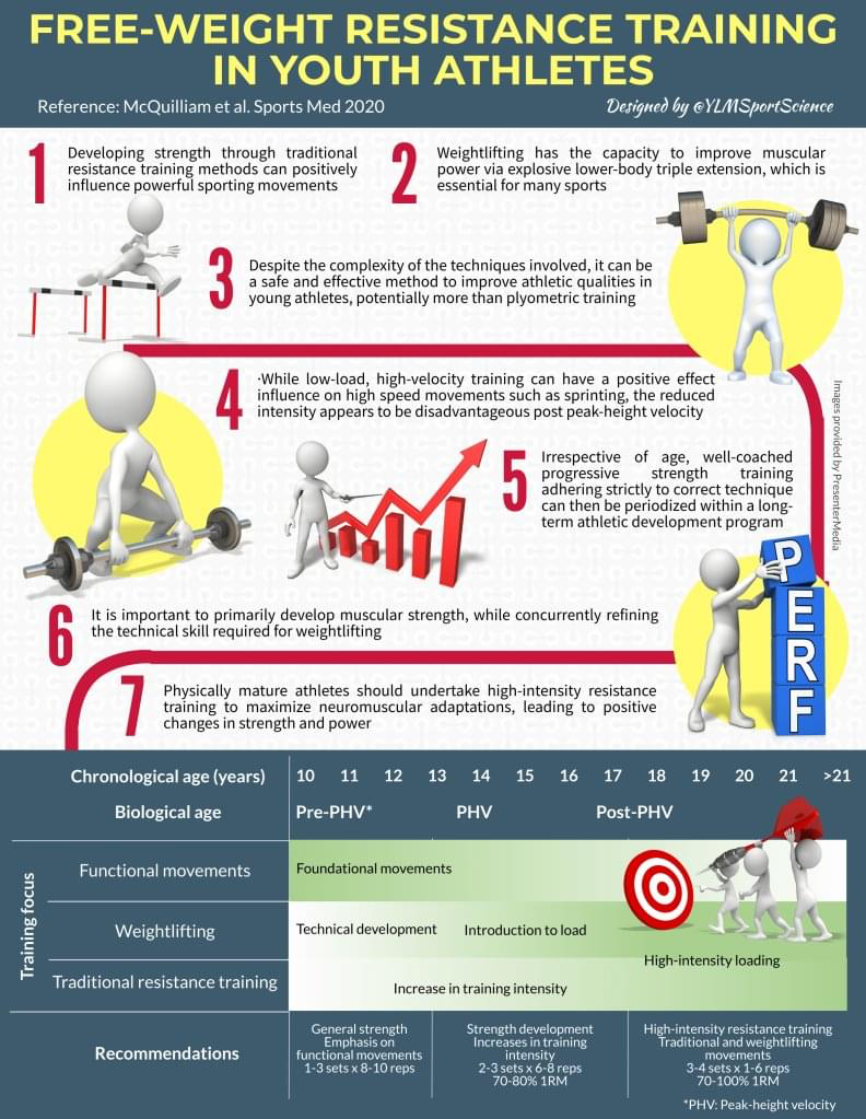 Dryland Resistance Training for Youth Swimmers — Train Daly