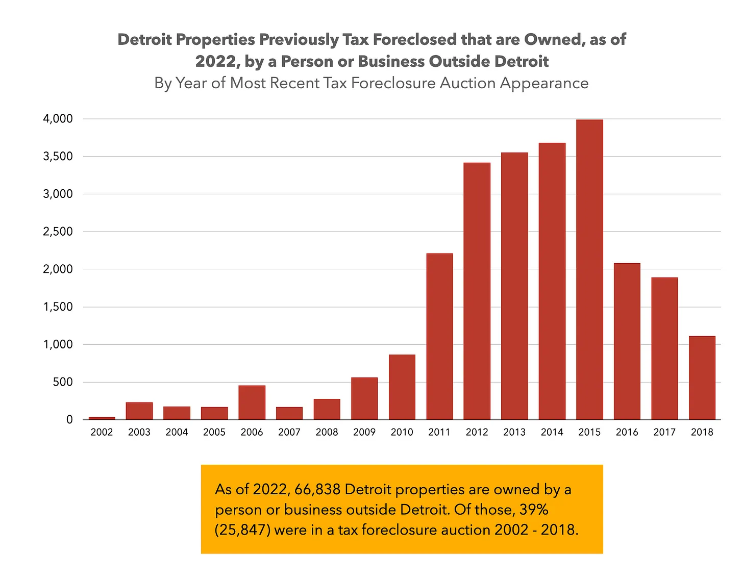 The Pillaging of Detroit