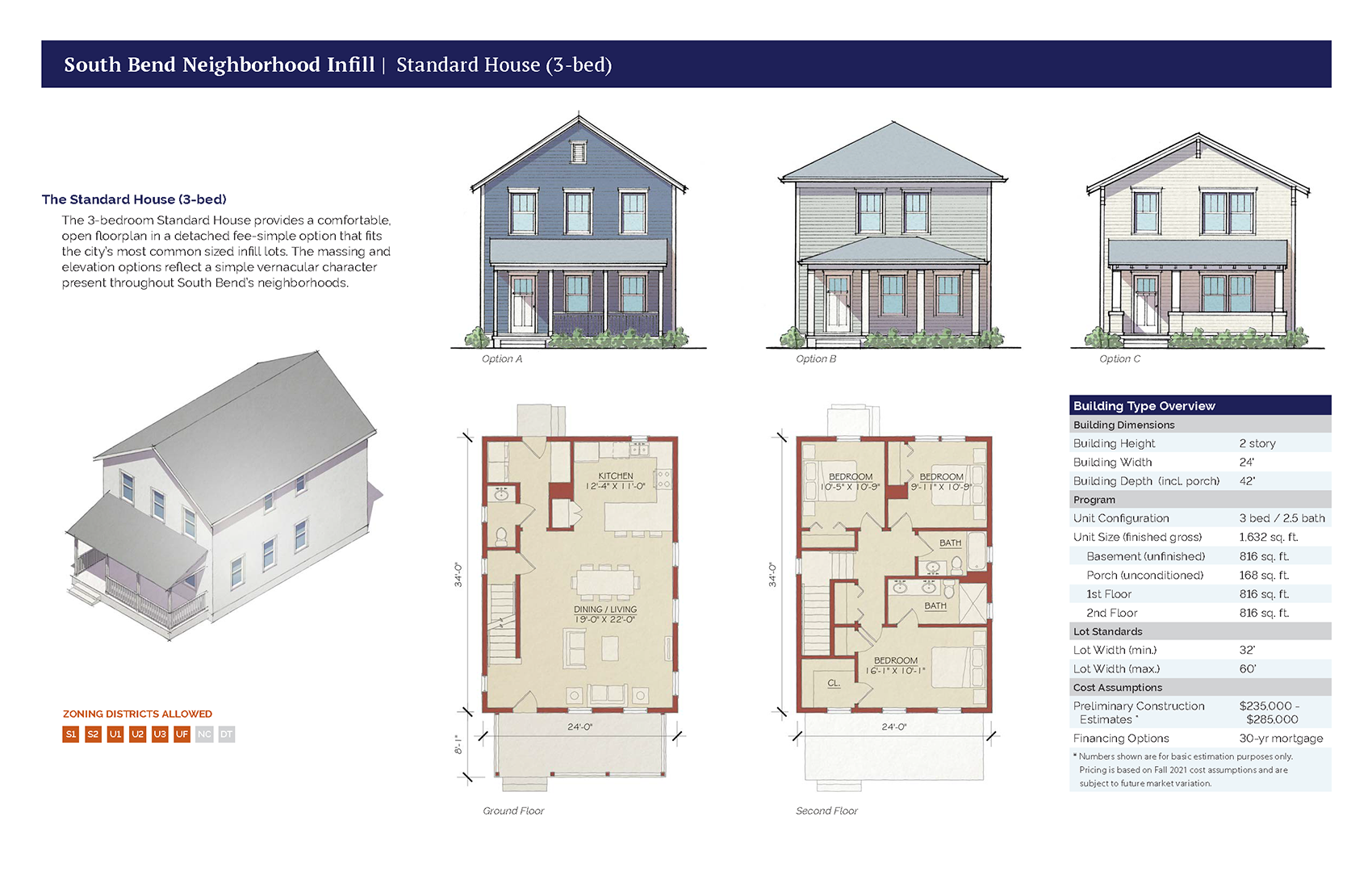 Say Yes to New Housing—Before Anyone Even Asks To Build It