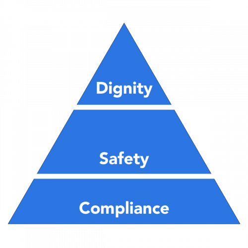 If We Want a Shift to Walking, We Need To Prioritize Dignity