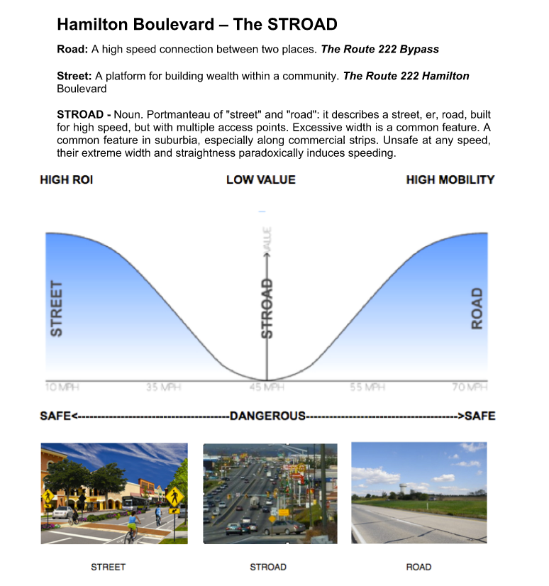 Officially dealing with stroads