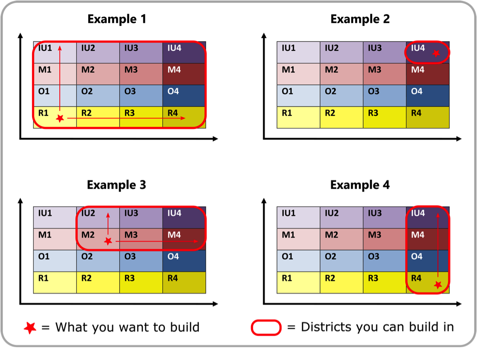 A Town Well Planned: Hierarchical Zoning