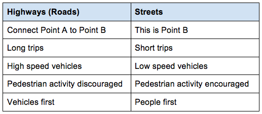 A System of Safe, Human-Centered Streets