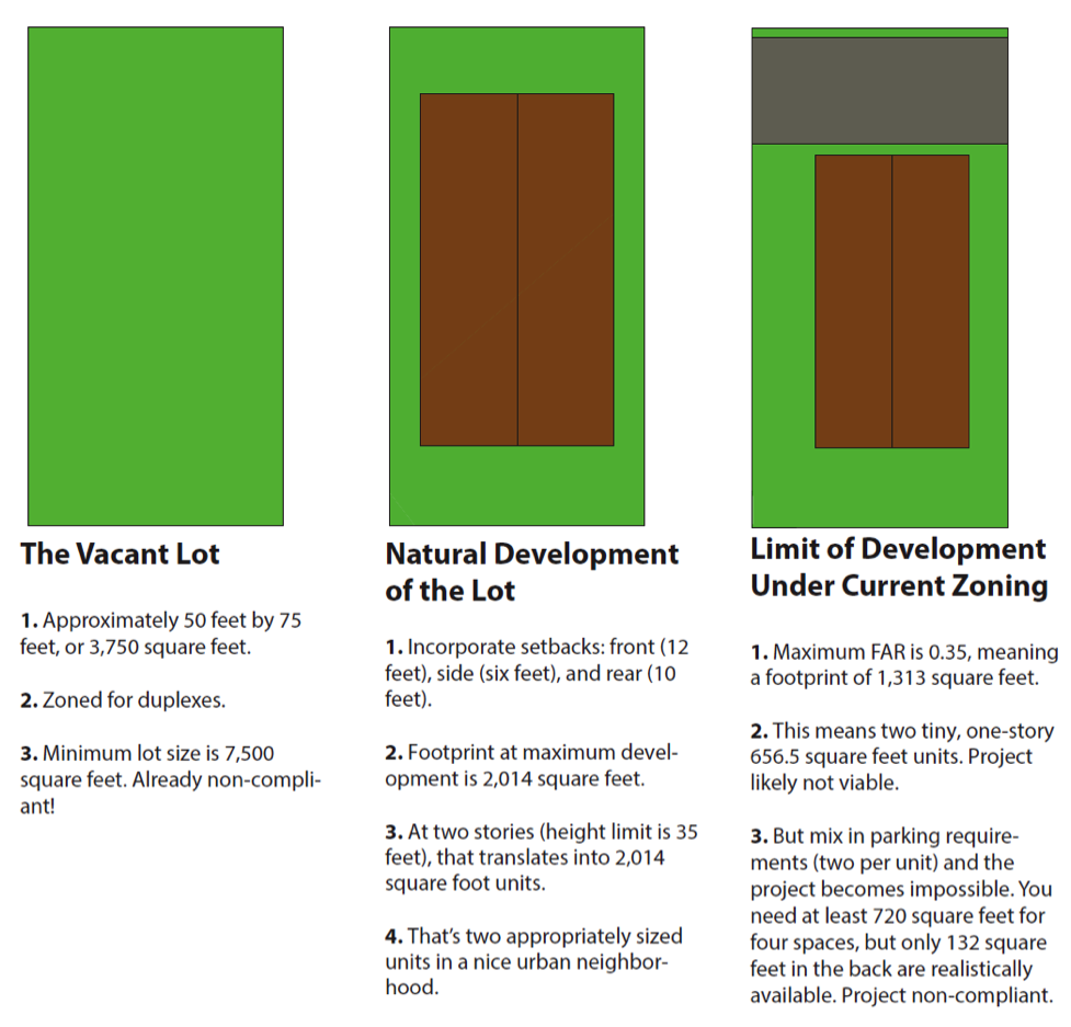 How Zoning Is Holding Your Neighborhood Back