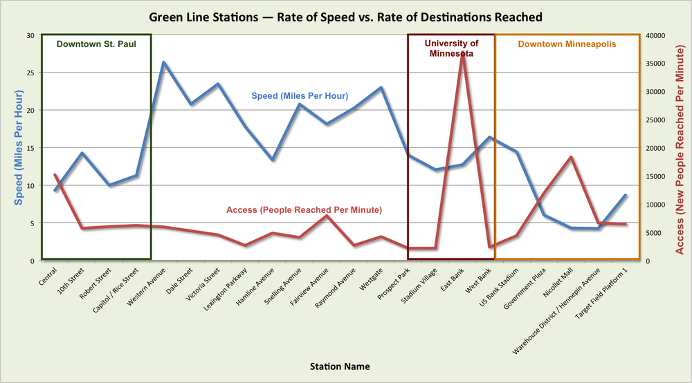 The Difference Between Mobility and Accessibility