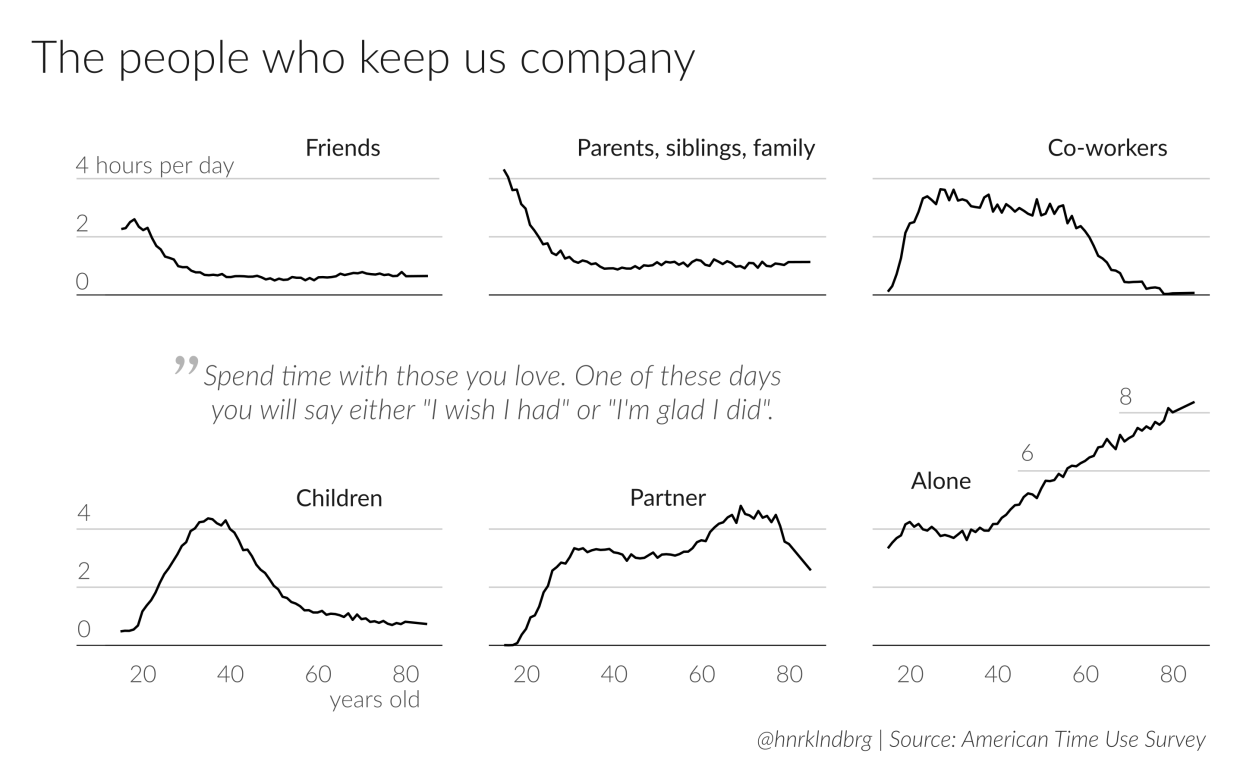 A (Solvable) Epidemic of Loneliness