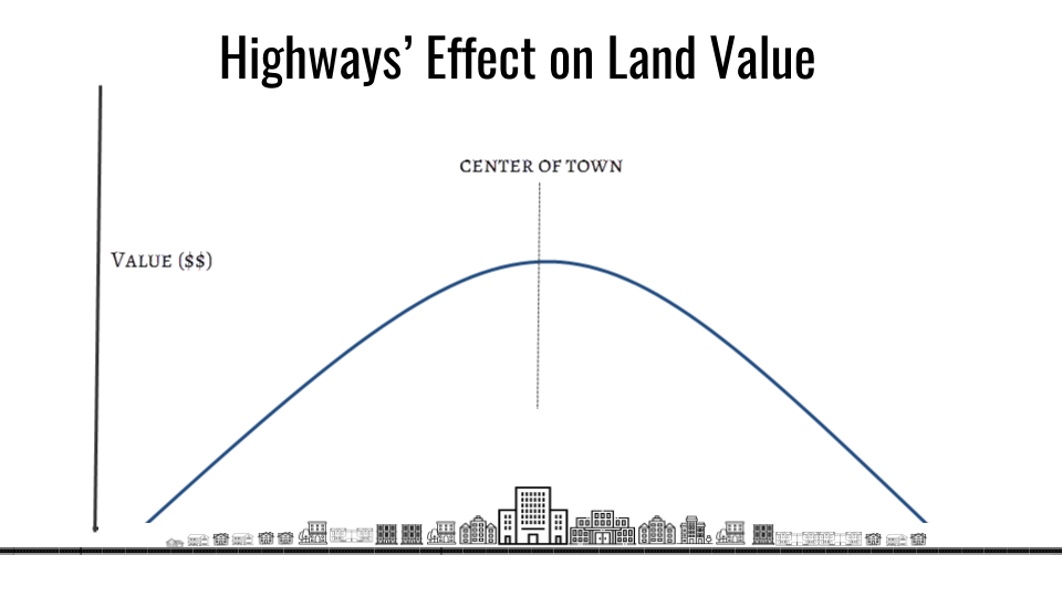 The Other Reason Freeway-Building Hollowed Out America's Cities