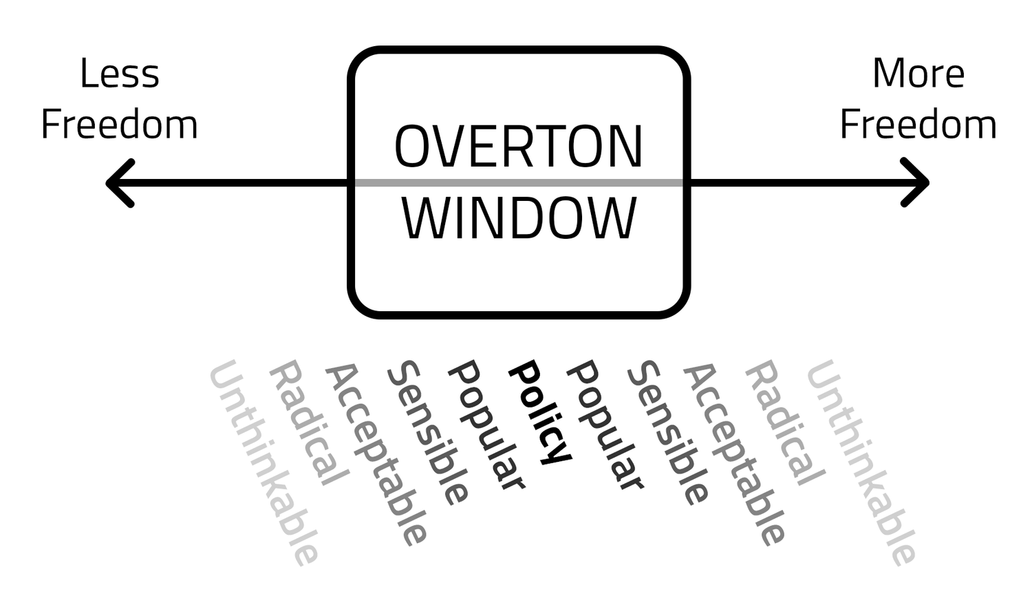 12 Ideas That Embody How Strong Towns Advocates Think