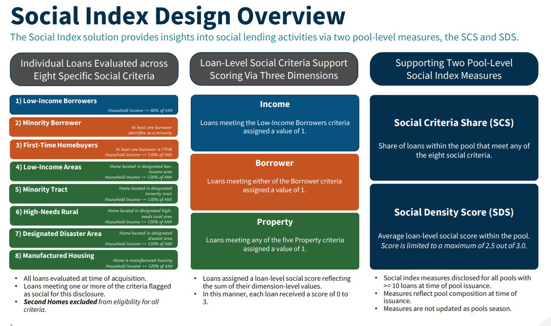 How Fannie Mae Puts A Chokehold On Local Home Financing Solutions