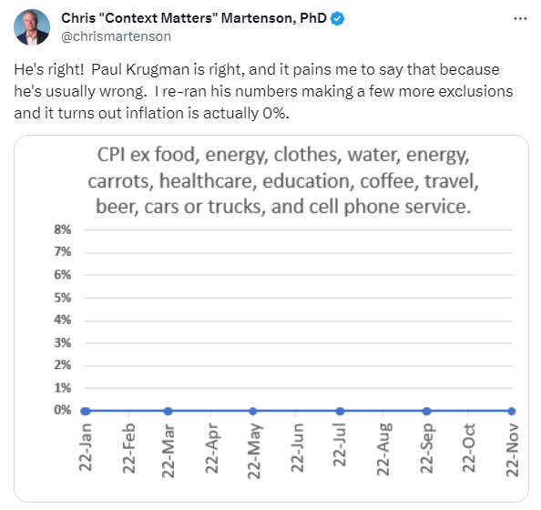 Christmas Cookie Inflation Index, 2023 Update