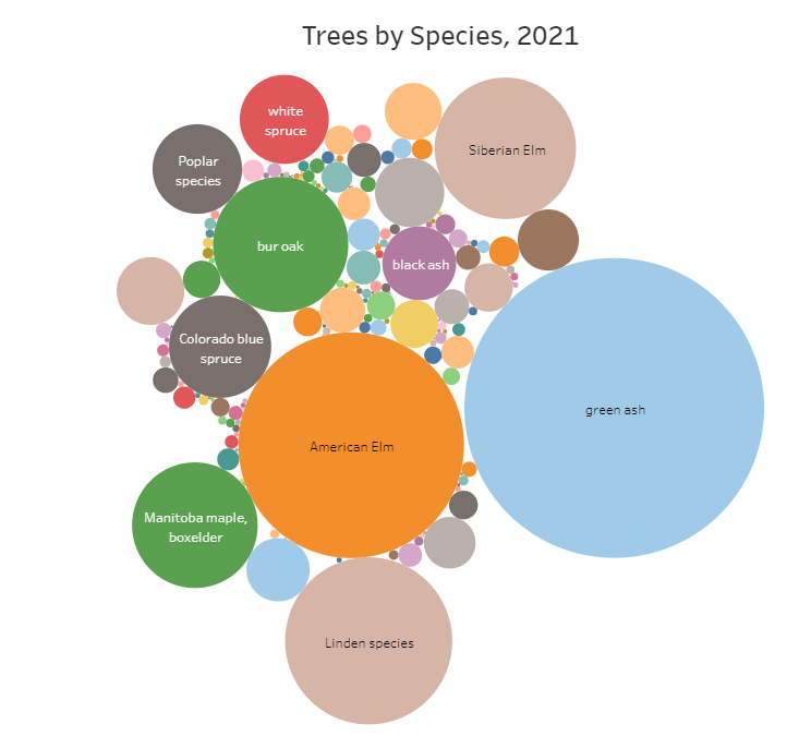 The Hidden Lessons of Catastrophic Tree Loss