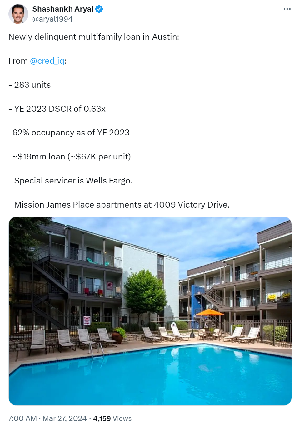 Are Rents About To Crash?