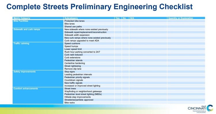Pedestrian Safety Gets Big Boost From New Cincinnati Initiative