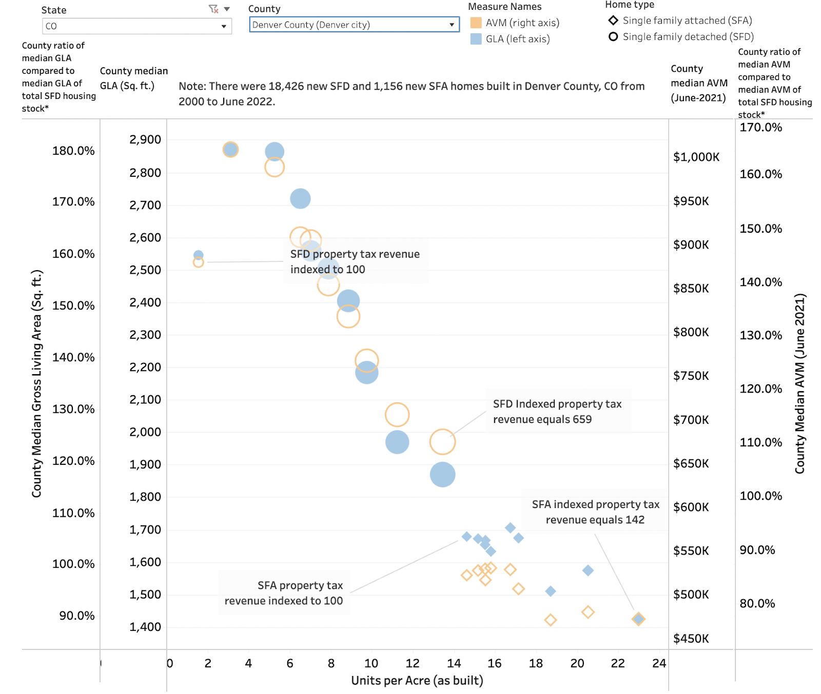 New Tools To Visualize How Your City Could Benefit From Incremental ...